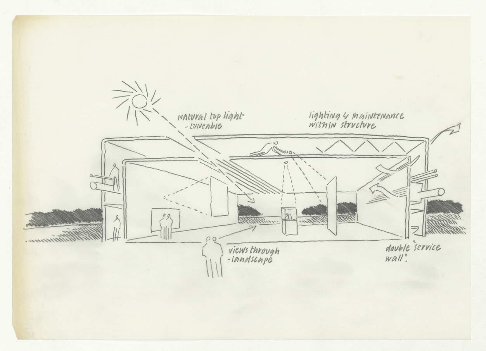 Largest Norman Foster retrospective to open at Centre Pompidou - FAD ...